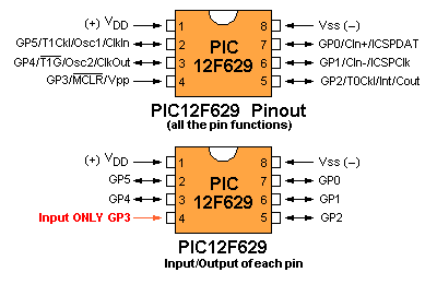 Quadcopters | PWM interface to a PIC 12F629 Microcontroller - ROBOTmaker